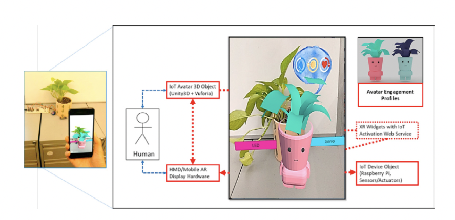 IoT avatars: Mixed reality hybrid objects for core ambient intelligent environments